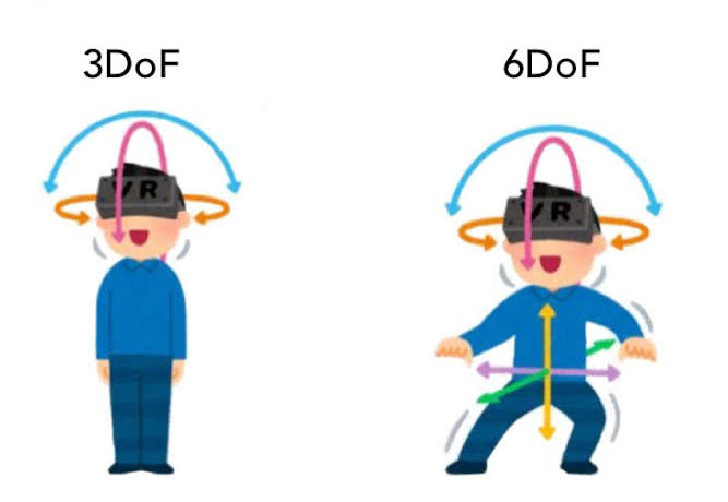 4 things to know about VR before you buy a headset | Toast Interactive